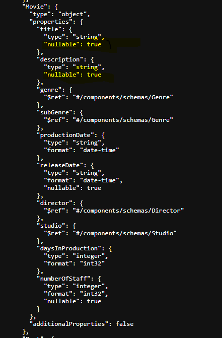 Modify Swagger JSON Schema With Schema Filter Just Simply Code